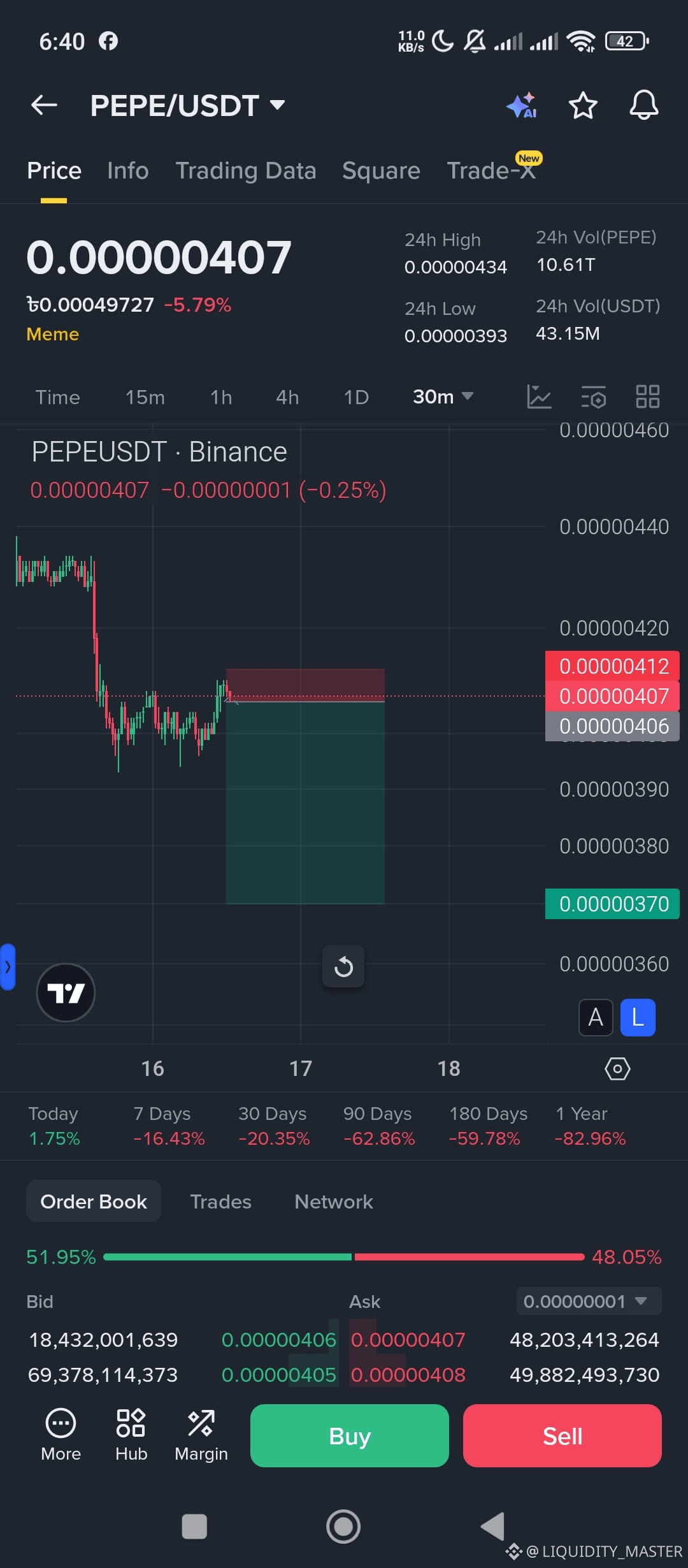 🚨🚨 $PEPE /USDT — SHORT BEFORE NEXT LEG DOWN 🚨🚨 🧲 Price | LIQUIDITY ...