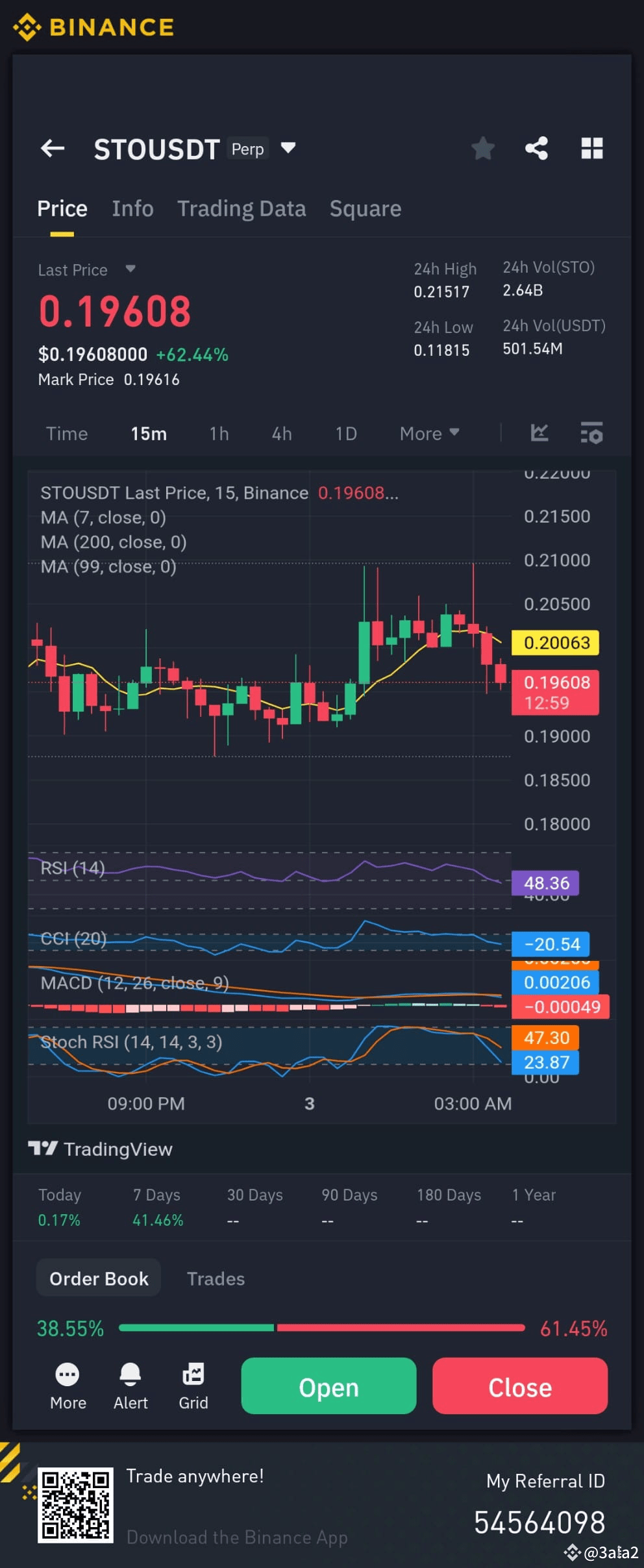 $STO #STO 🚨Quick Analysis for STOUSDT Futures🚨 ⌛15 MIN | 3ala2 on ...