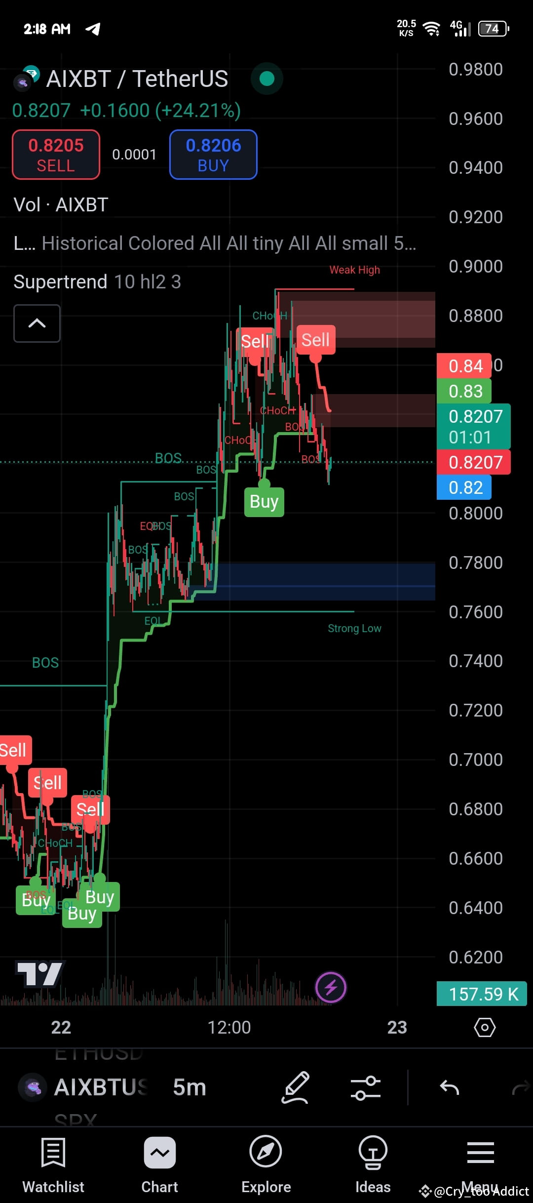 based on the indicator, there is still selling pressure at l | Cry_too ...