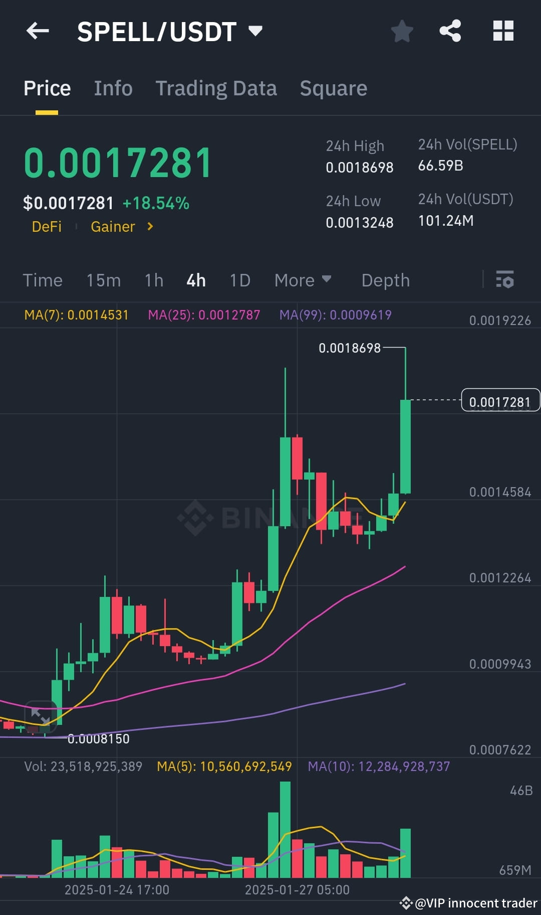 🚀 $SPELL 💯💯💯💯💯 /USDT Technical Analysis 📊 | 3 Price T | VIP innocent ...
