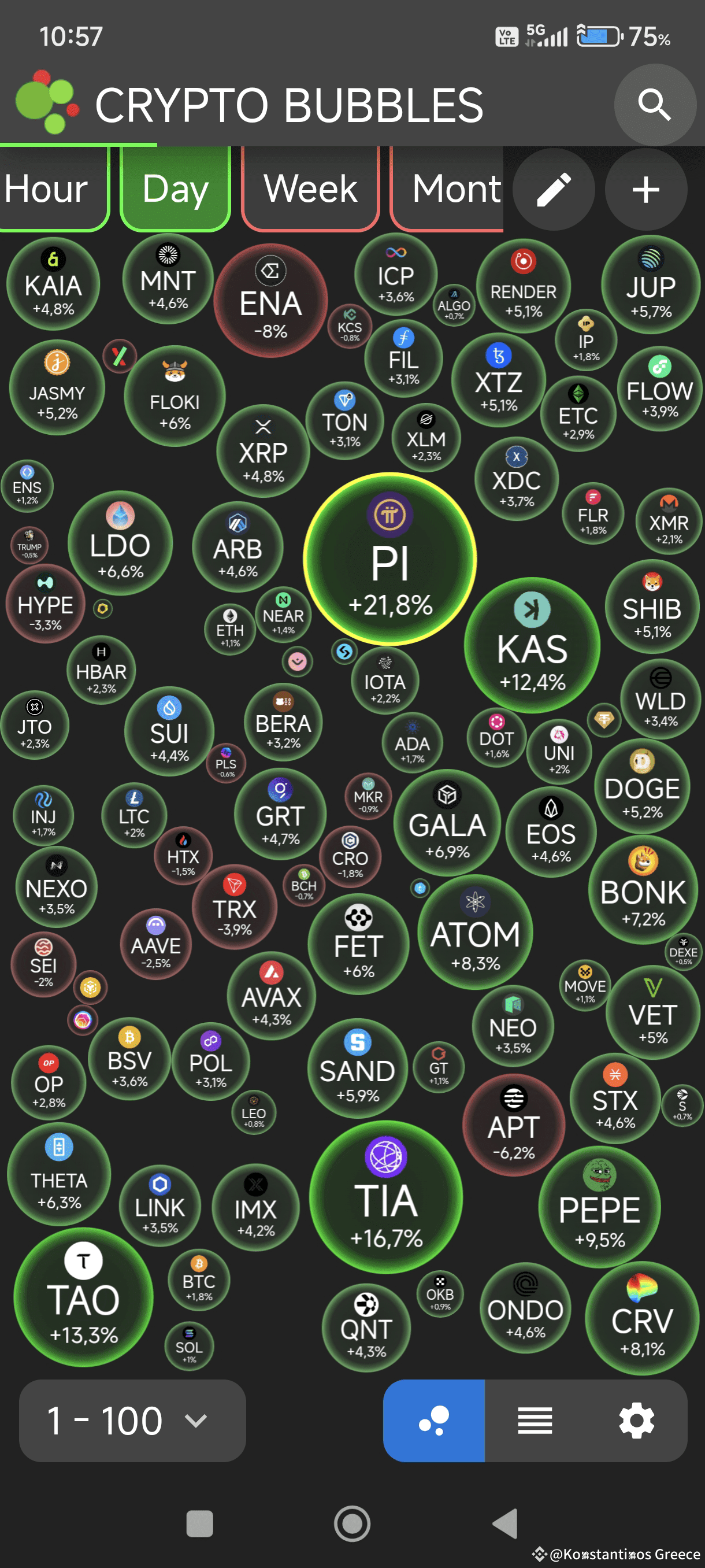 Happens now. Pi to the moon!!! | Konstantinos Greece on Binance Square