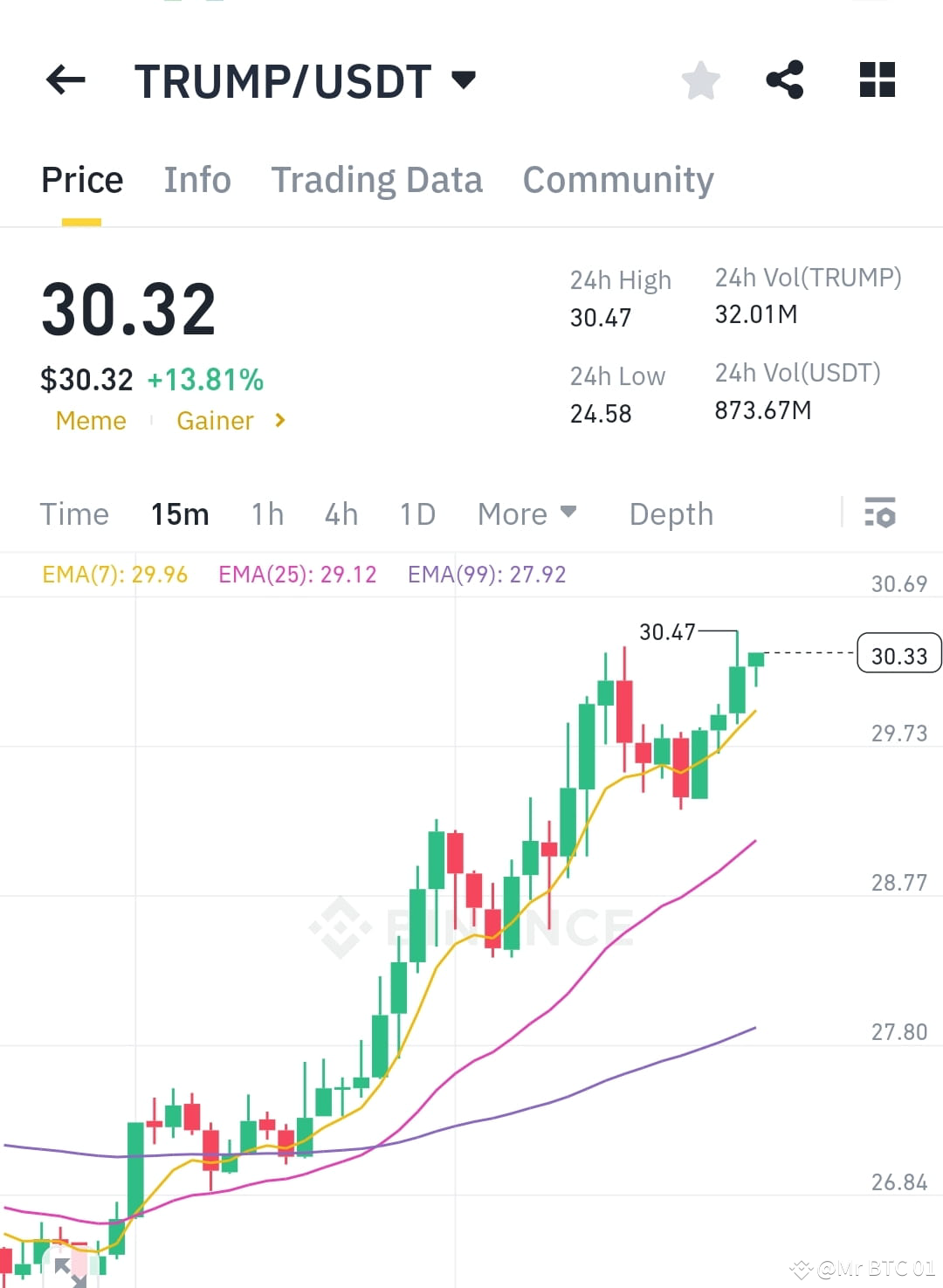 $TRUMP / USDT 🚀 Bull Run Alert 🚀🔥💯 Currently trading at | Bull Master 01 on Binance Square