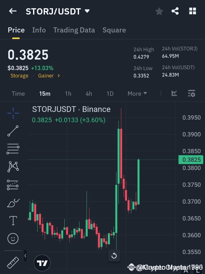 $STORJ /USDT – Loading a big move? 🚀🔥 📊 Current price: $0 | Master Crypto 1990 on Binance Square