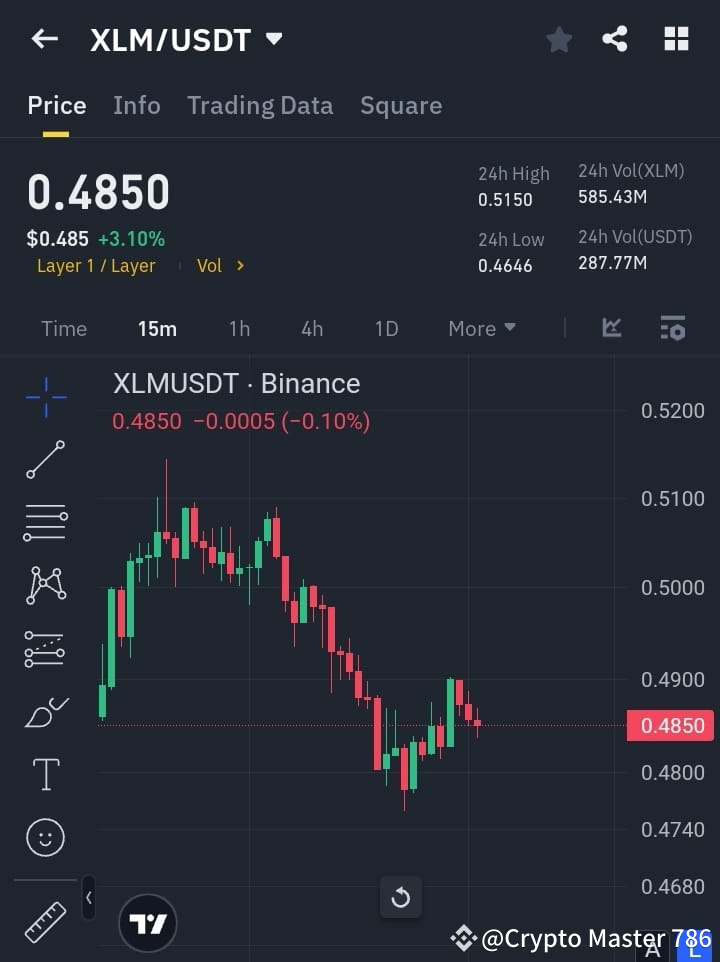 🚨 $XLM /USDT Short Trade Signal 🚨 Current Price: $0.4850 | Crypto Master 786 on Binance Square