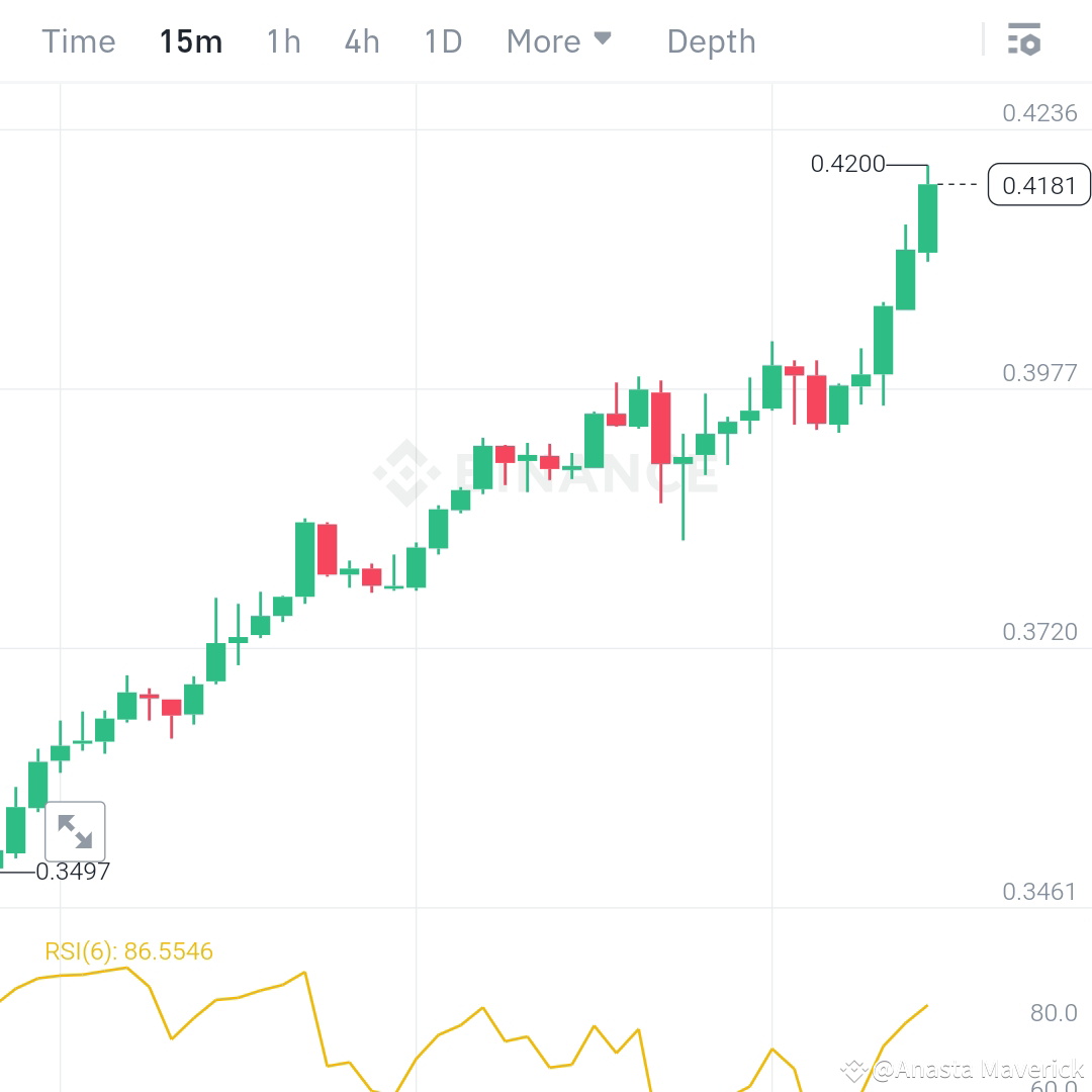 🎉🚀 $CETUS /USDT: Another Target Hit at 0.4181! 🔥🎯 $CET | Anasta ...
