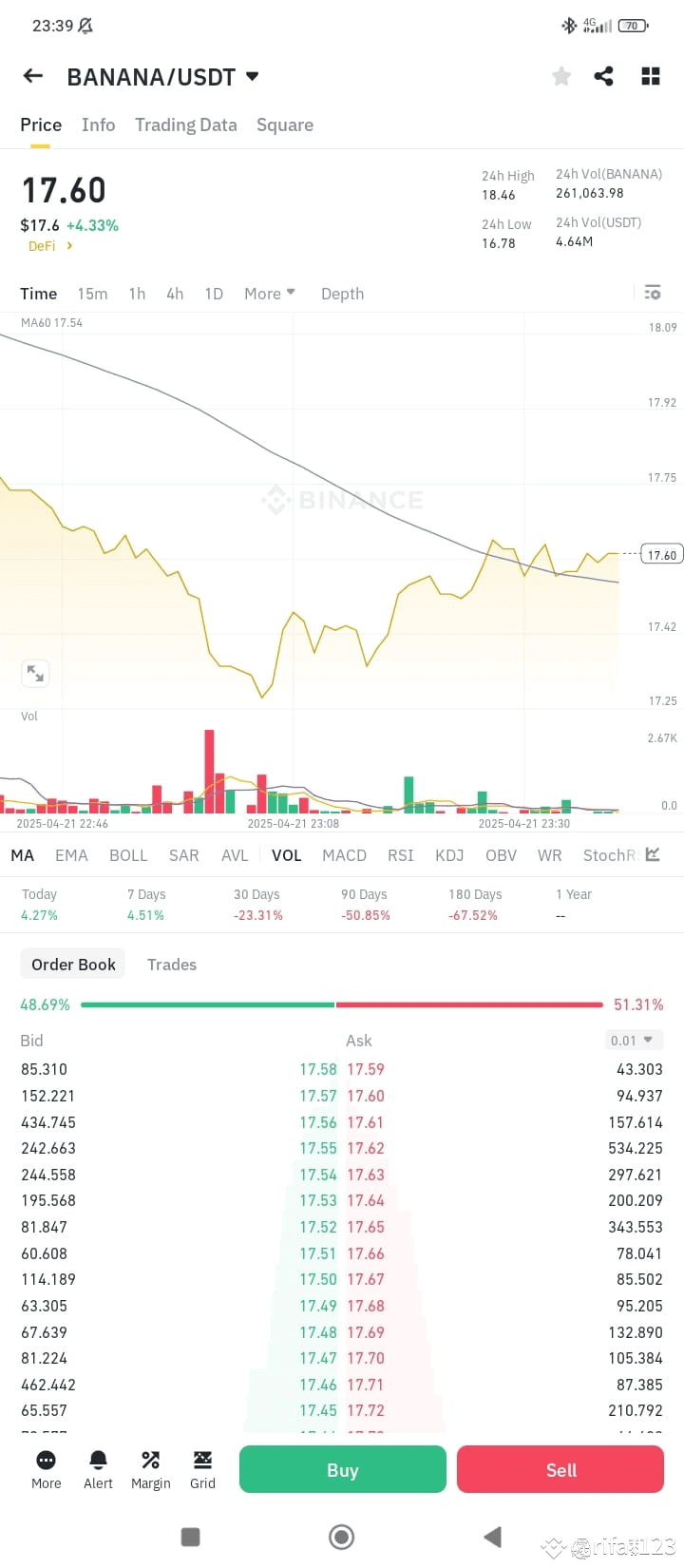 Banana Token Price will be more higher Price in 2025🤑 #BA | rifat123 on ...