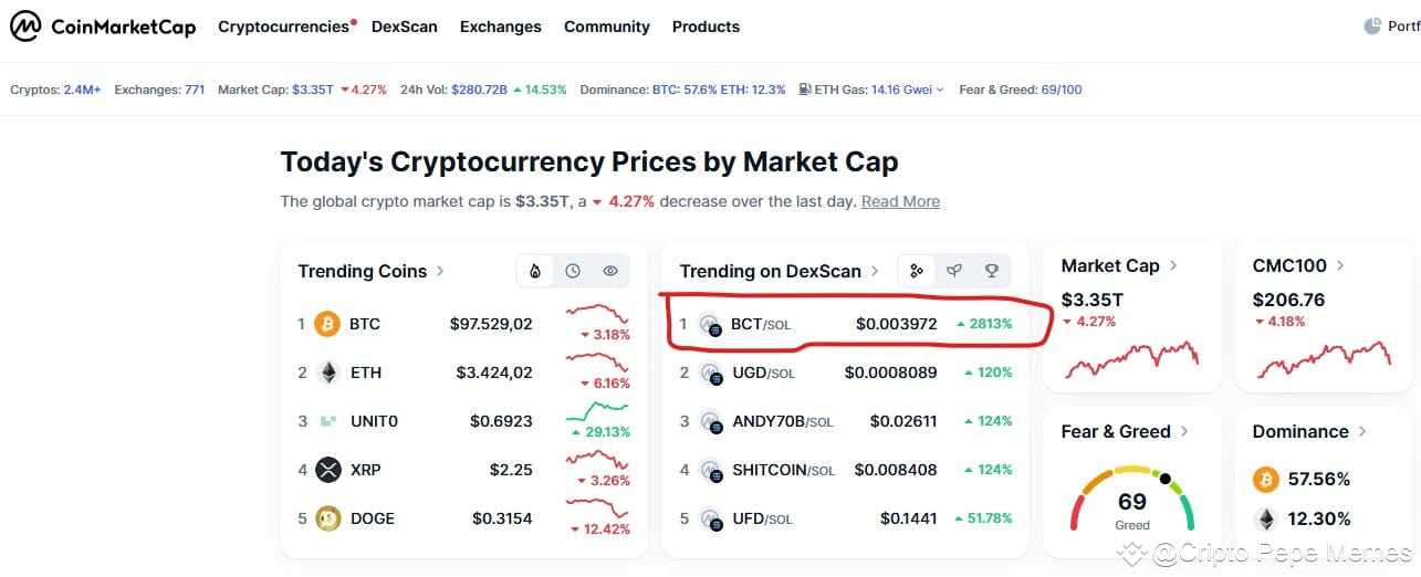 Home page of @CoinMarketCap featuring $BCT. | Cripto Pepe Memes on ...