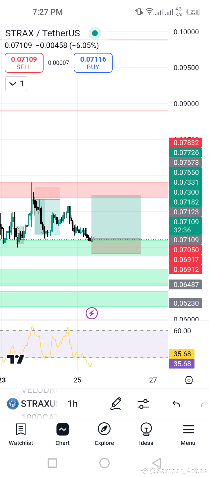 *$STRAX Spot Trade SIGNAL With 90% Accurate Strategy!💥* | Sameer_Abbas on Binance Square