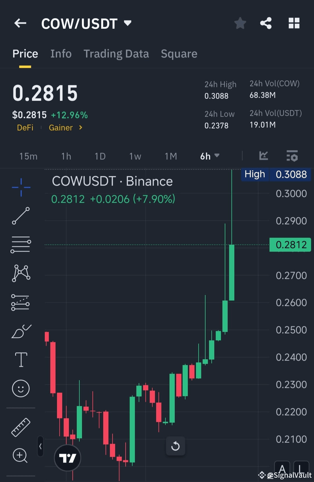 $COW is gaining momentum with bullish confirmation across bo | GlowBeat ...