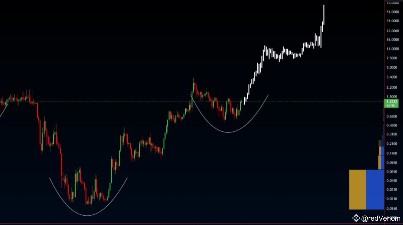 #RIO#RIOTP 12-35-51-79 | redVenom on Binance Square
