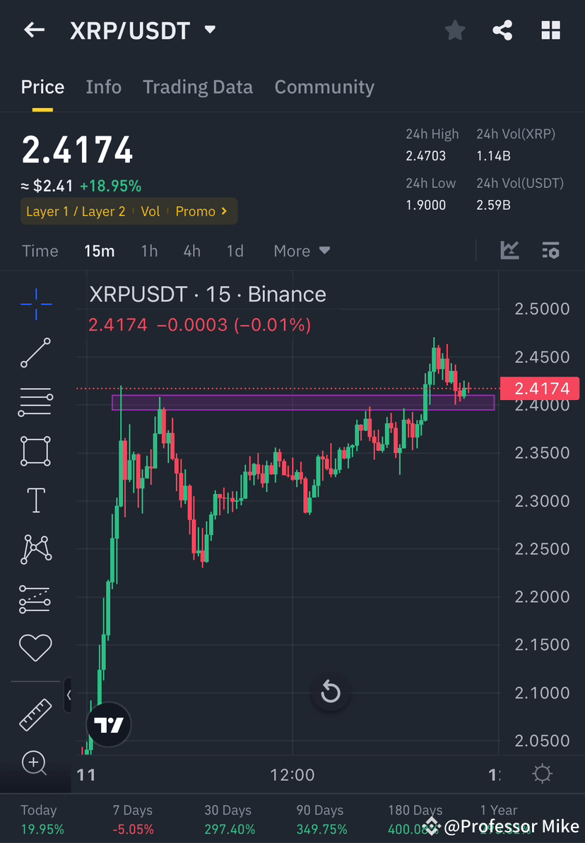 $XRP /USDT ALERT: Bull Run Confirmed! Take Entry Now! 🔥💯 | Professor Mike on Binance Square
