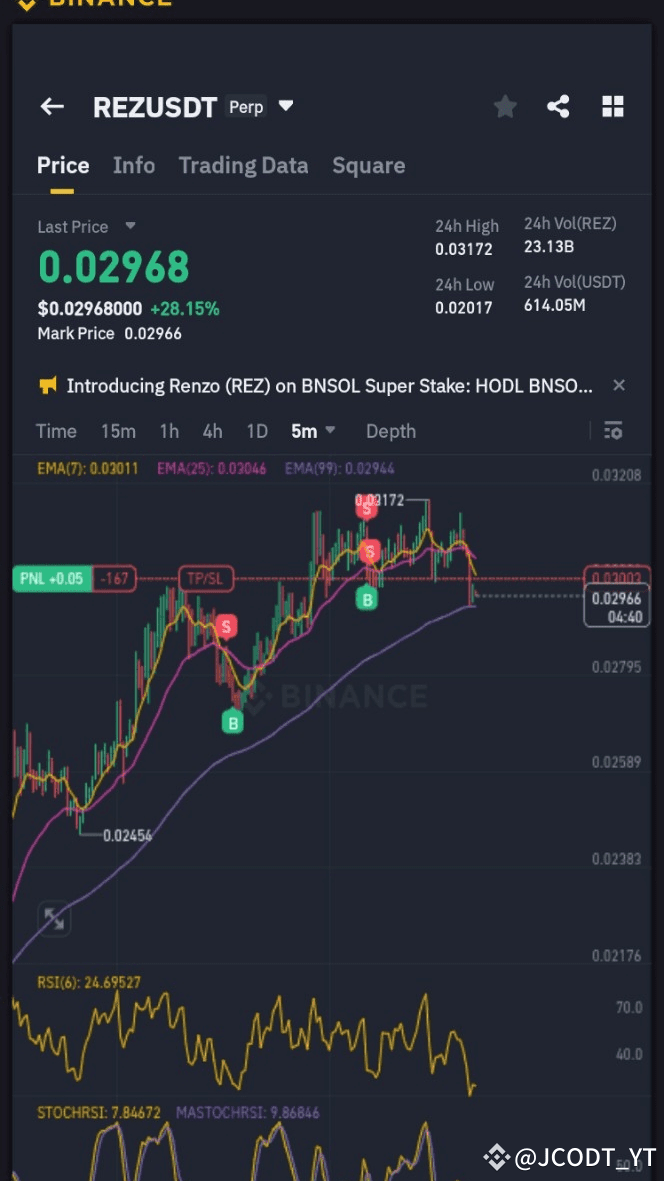 #REZ $REZ #Write2Earn Down trend take entry sell 0.03 | JCODT_YT on ...