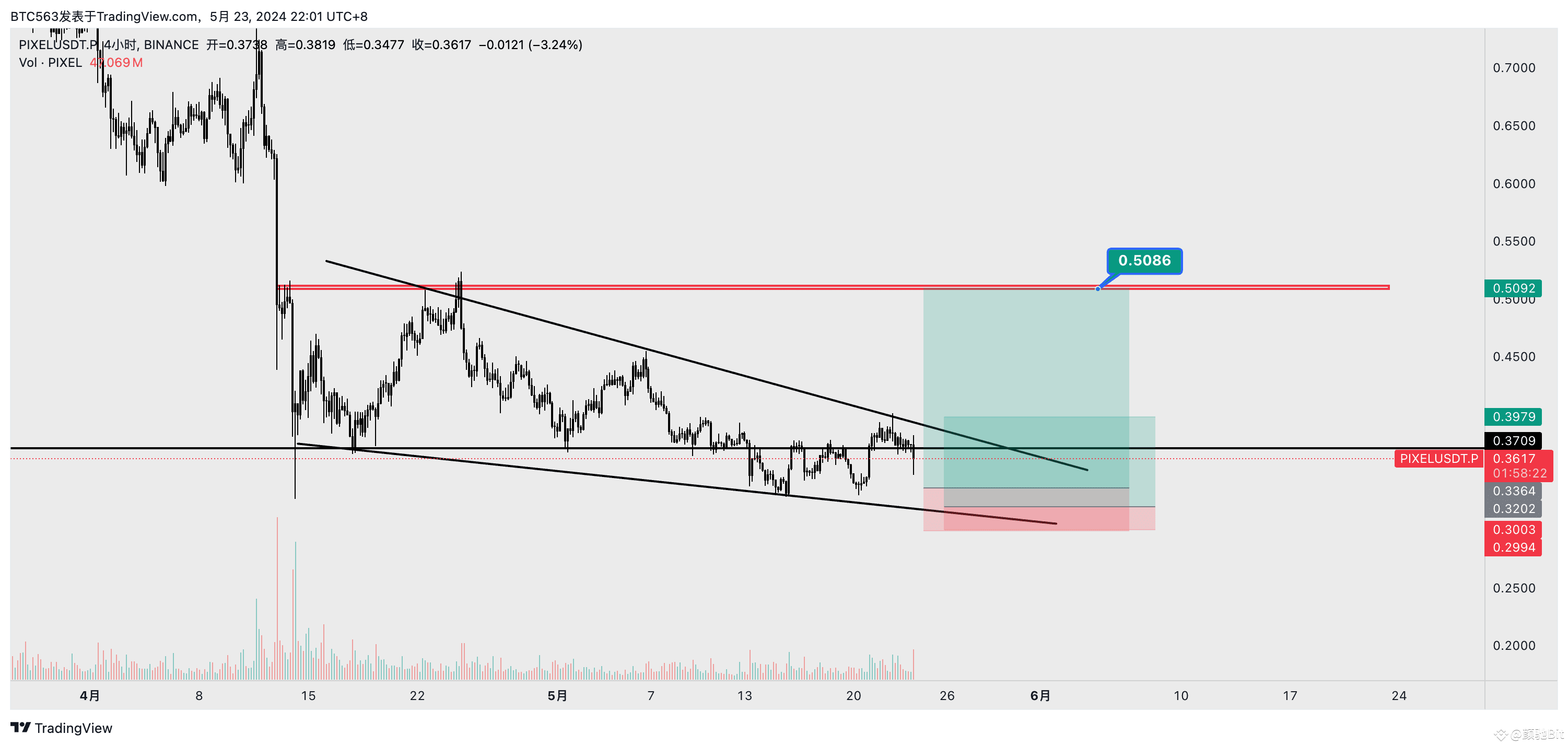 Drawing lines is useless? It's just that the lines you drew | 颜驰Bit on ...