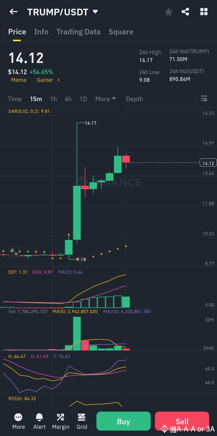 buy Trump coin nw | A-A-A or 3A on Binance Square