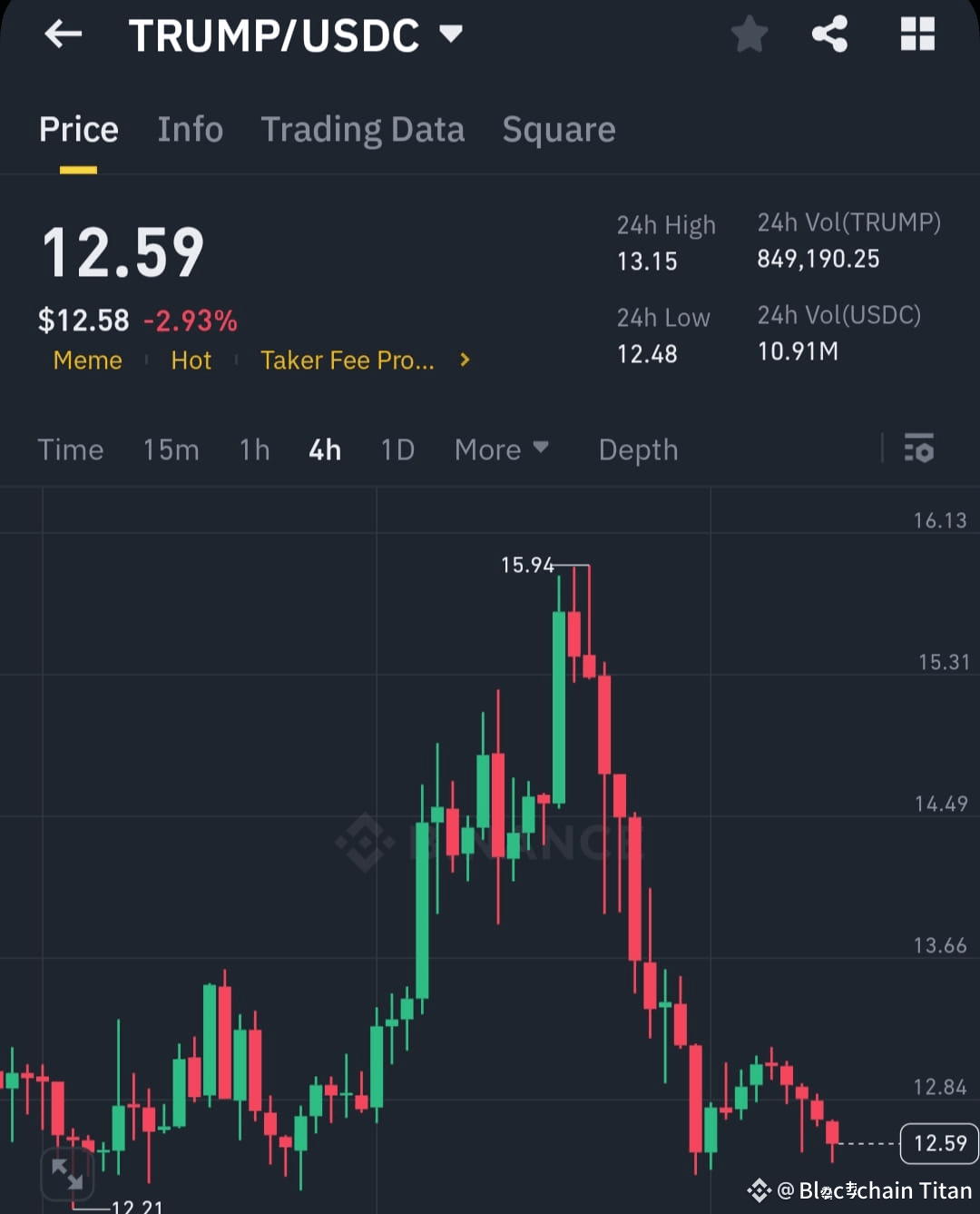 $TRUMP /USDT is a stablecoin pegged to the U.S. dollar. | Blockchain Titan on Binance Square