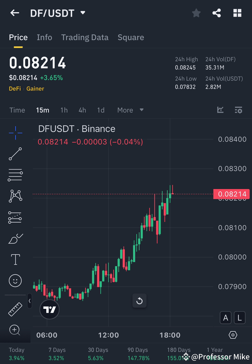 $DF /USDT Bull Run Alert! 🔥💯 Current Price: $0.08214 Lon | Professor Mike on Binance Square