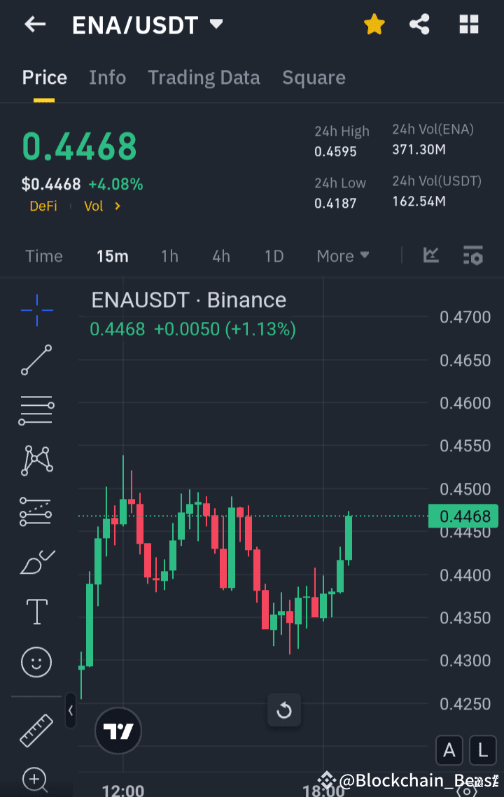 🚀 $ENA /USDT Bullish Trade Alert 🚀 📈 Current Price: $0.4 | Blockchain_Beast on Binance Square