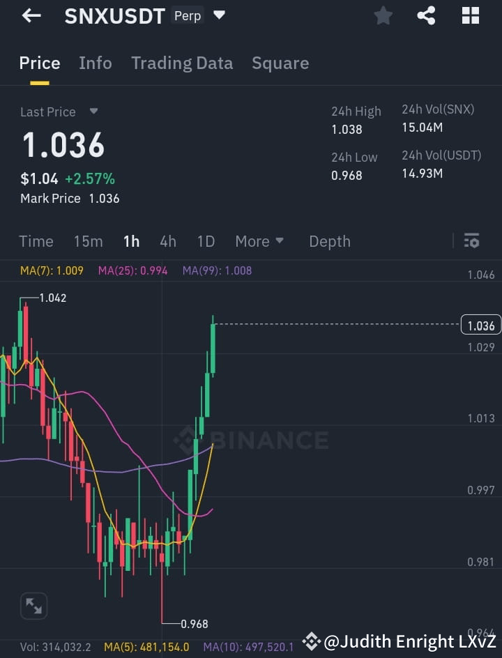 $SNX 🚨 SNX is at its PEAK! 🚨 The market is high, but you k | BD Crypto Master 999 on Binance Square