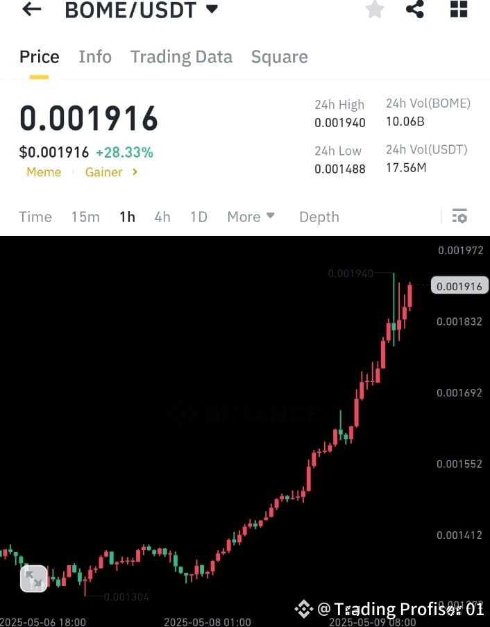 $BOME /USDT – Meme Madness: +28% Breakout in Play! Moment | Trading Profiser 01 on Binance Square