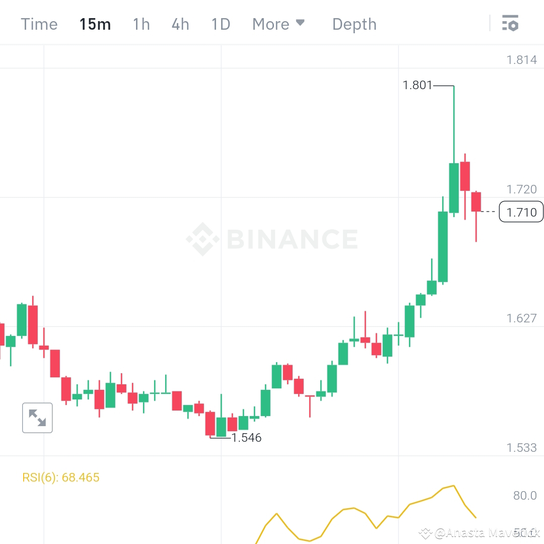 🚀 $XTZ /USDT Update: TP1 Achieved! 🚀 $XTZ has successf | Anasta Maverick on Binance Square