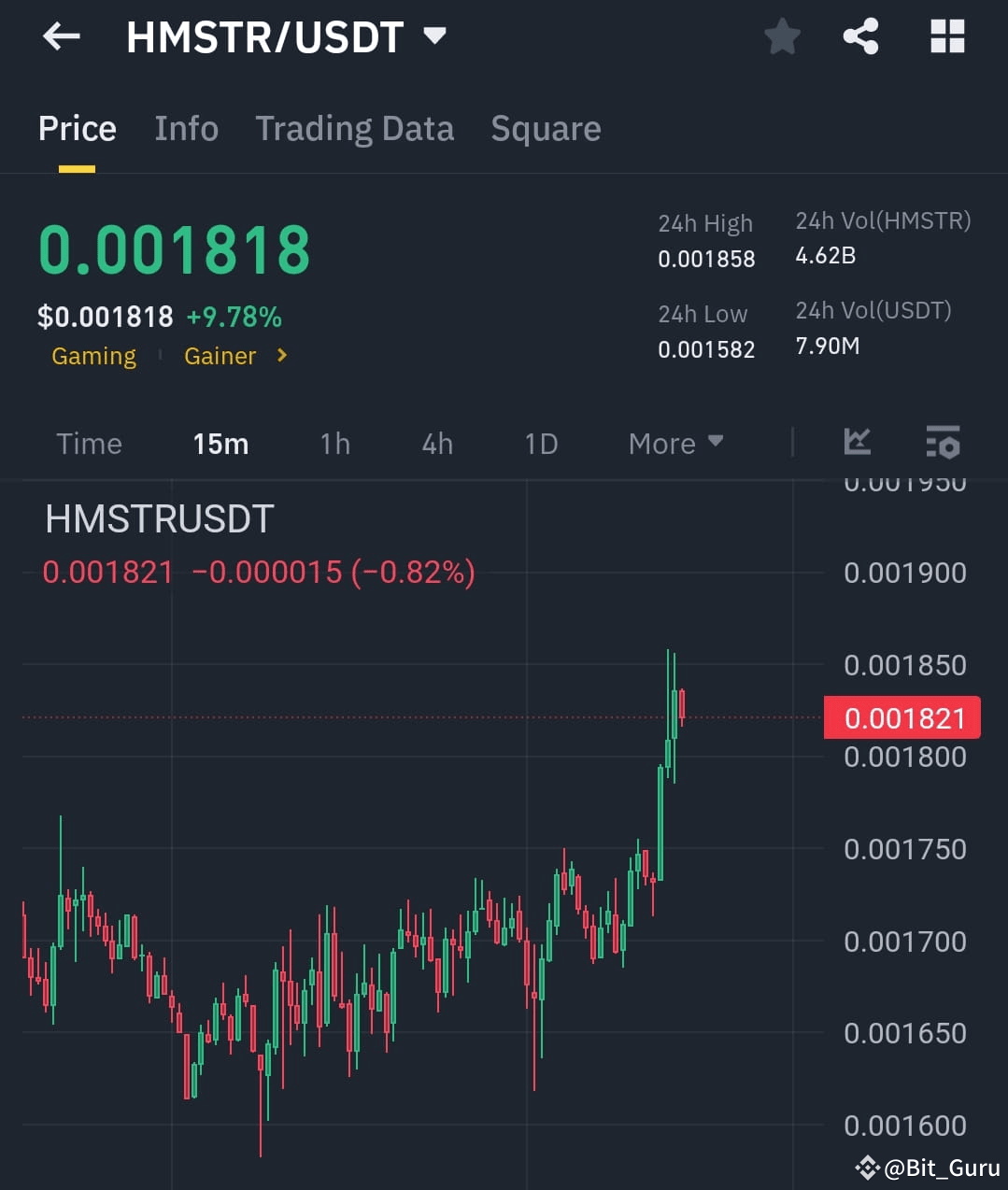 $HMSTR Bullish Momentum Confirmed 🚀 $HMSTR surged +9.78 | Bit_Guru on Binance Square
