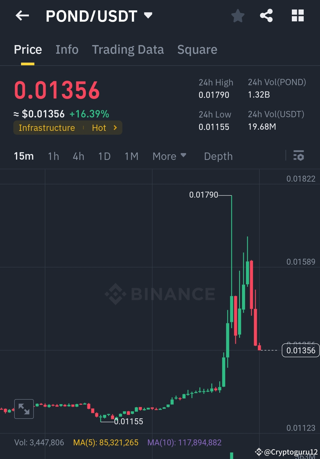 🚨 URGENT: Enter $POND /USDT NOW at 0.01356! 🚨 The POND/US | Cryptoguru12 on Binance Square