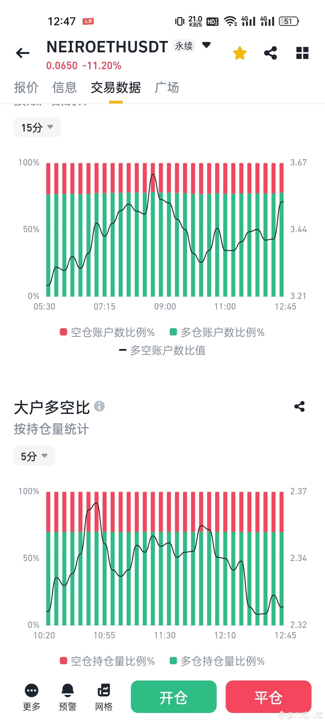 $NEIROETH is awesome, so many stocks are rising😂 | 八戒八戒 on Binance Square