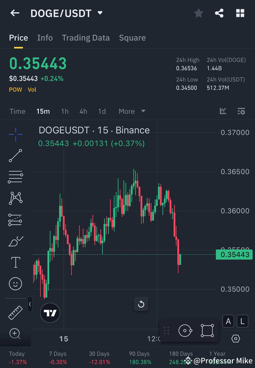 Strategic Short Trade Signal: $DOGE /USDT!🔥💯 Asset: DOGE/ | Professor Mike on Binance Square
