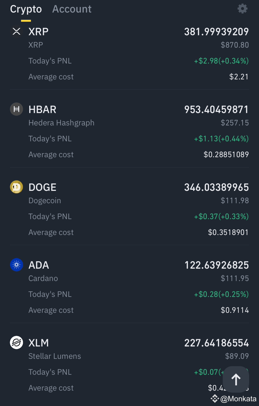 Where should i put more money in?🧐 $XRP $HBAR $DOGE #Xrp #h | Monkata ...
