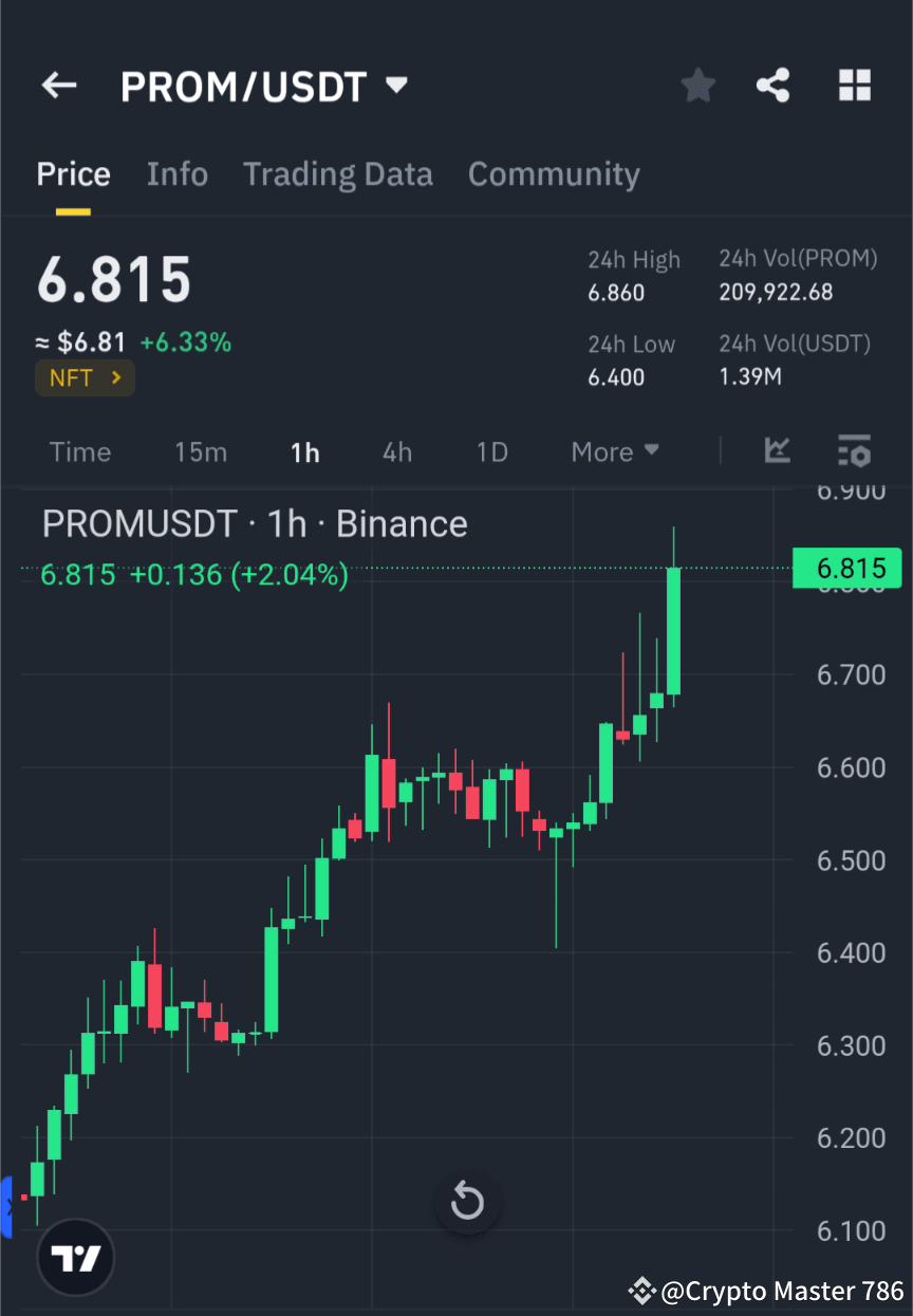 $PROM 📊 PROM/USDT Technical Analysis – Watch for Key Leve | Crypto Master 786 on Binance Square