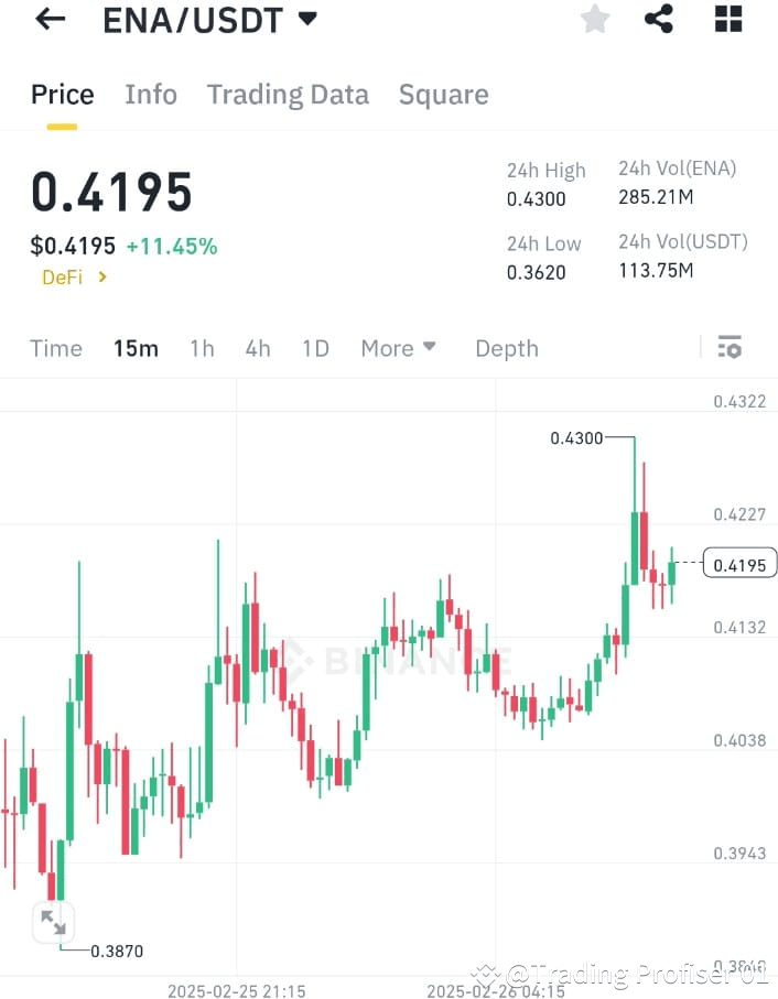 $ENA /USDT – Bullish Breakout in Progress! 📊 Momentum An | Trading Profiser 01 on Binance Square