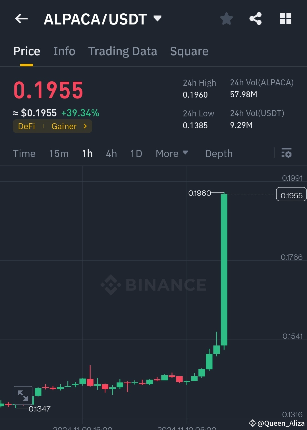 $ALPACA $ALPACA 🦙 ALPACA/USD Price | Queen_Aliza on Binance Square