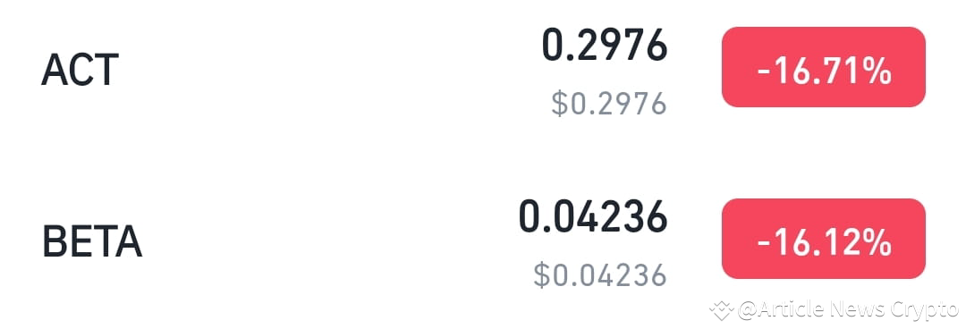 $ACT $BETA Token ACT và BETA Trải Qua Sự Giảm Giá Đáng K | Article News ...