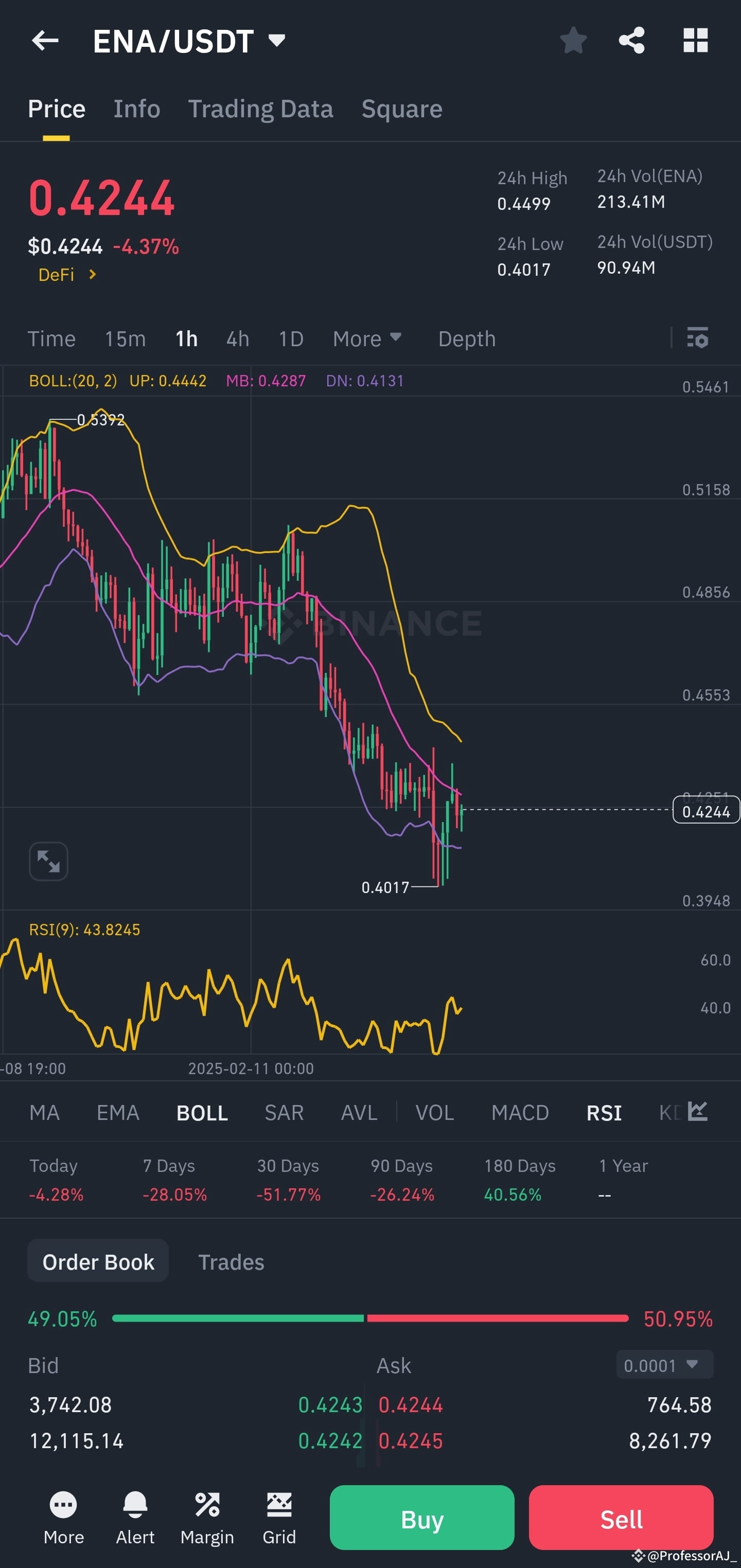 $ENA 🚨 ENA/USDT MARKET ANALYSIS 🚨 💰 Current Price: $0. | ProfessorAJ_ on Binance Square