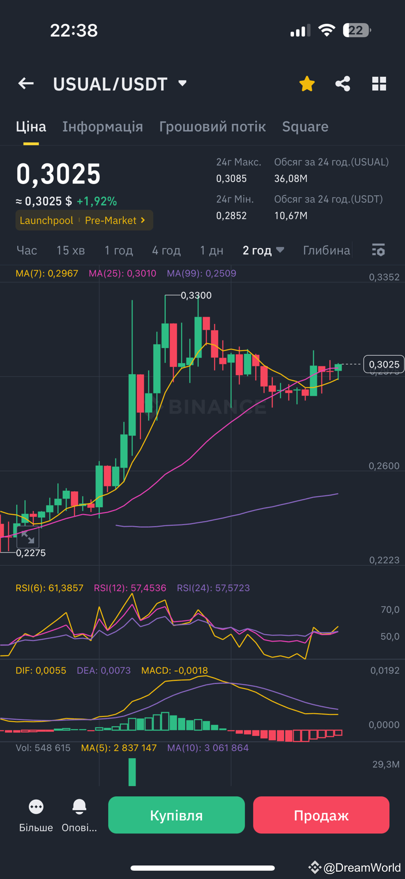 Waiting for the USUAL breakthrough and already earning😏 ️ G | Trading ...