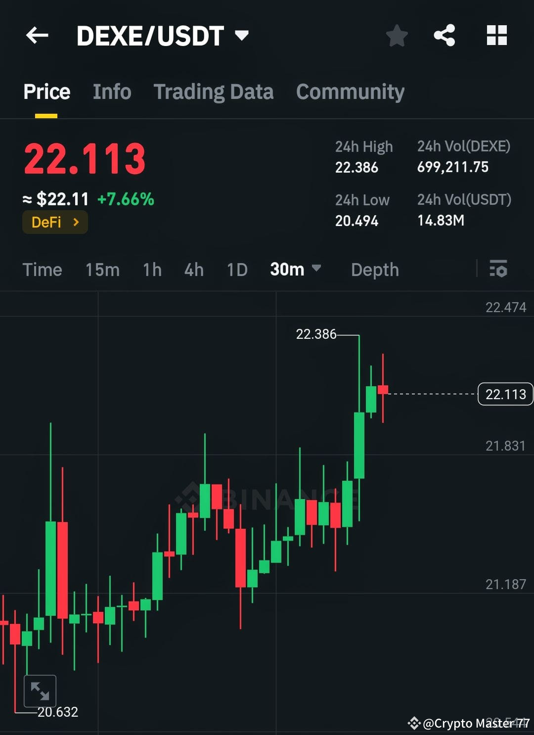$DEXE 🚀 DEXE/USDT Technical Analysis & Price Targets 🔹 | Crypto Master 77 on Binance Square