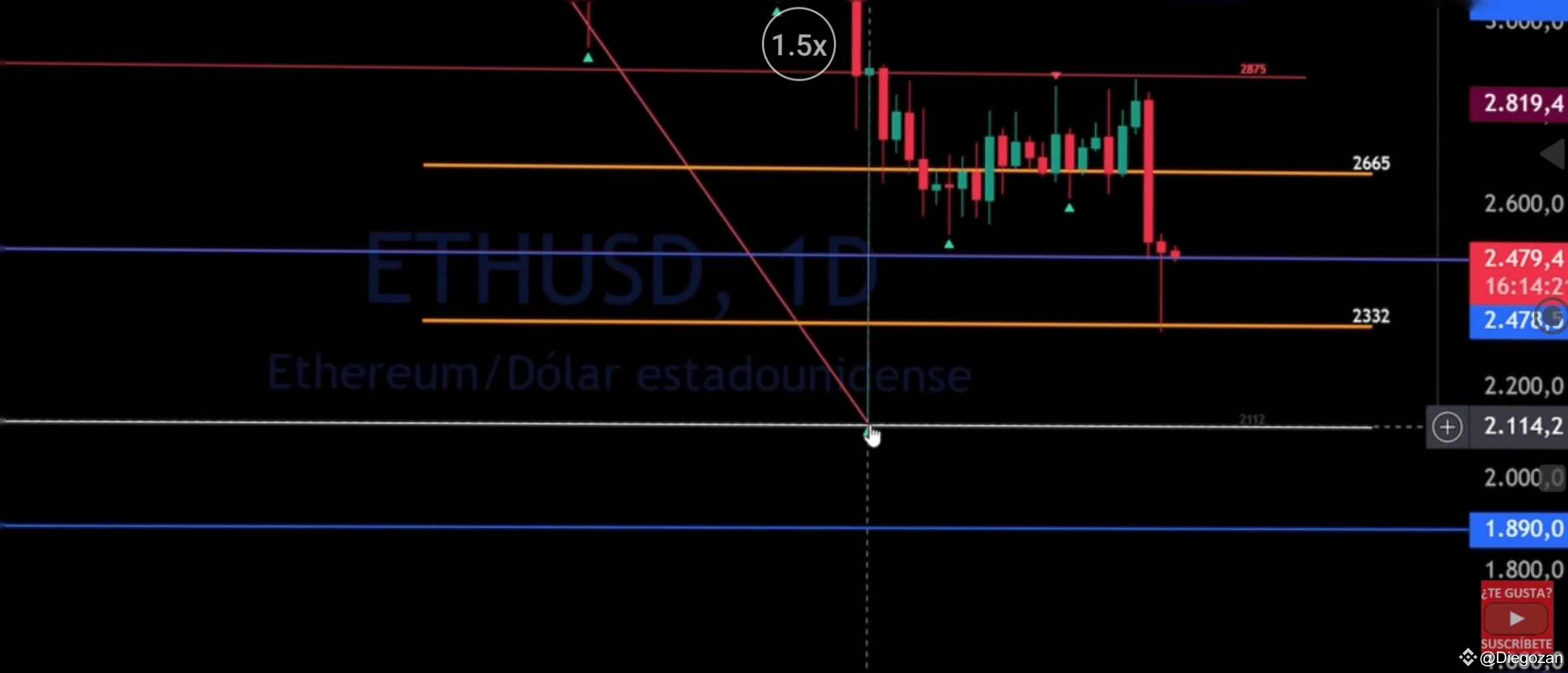 $ETH **Ethereum Technical Analysis ($ETH ): Key Patterns an | Diegozan ...