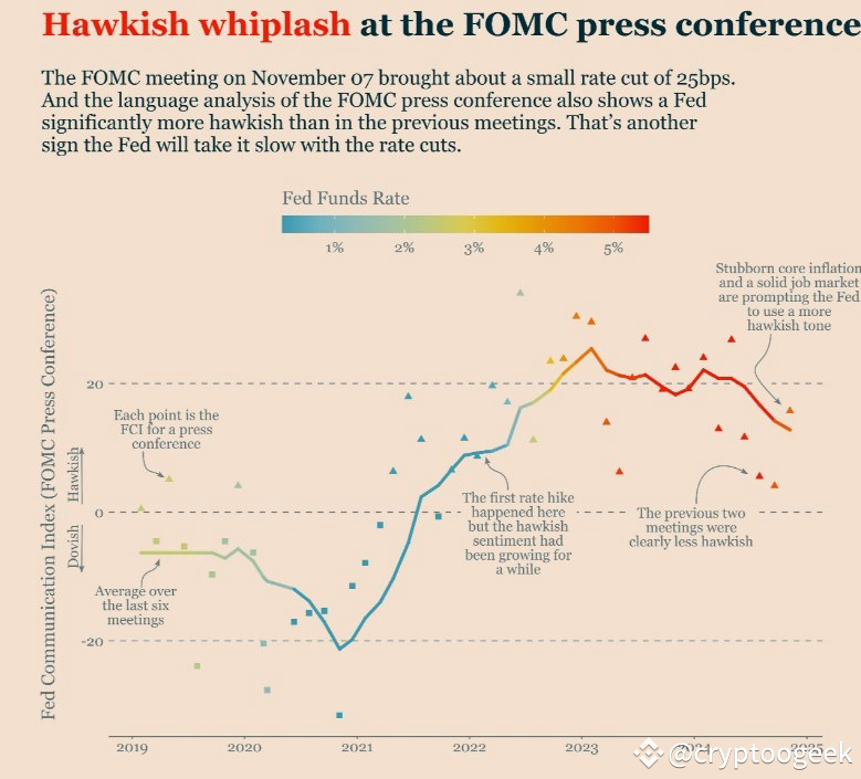 Last week's FOMC meeting delivered a modest 25bp rate cut. | cryptoogeek on Binance Square
