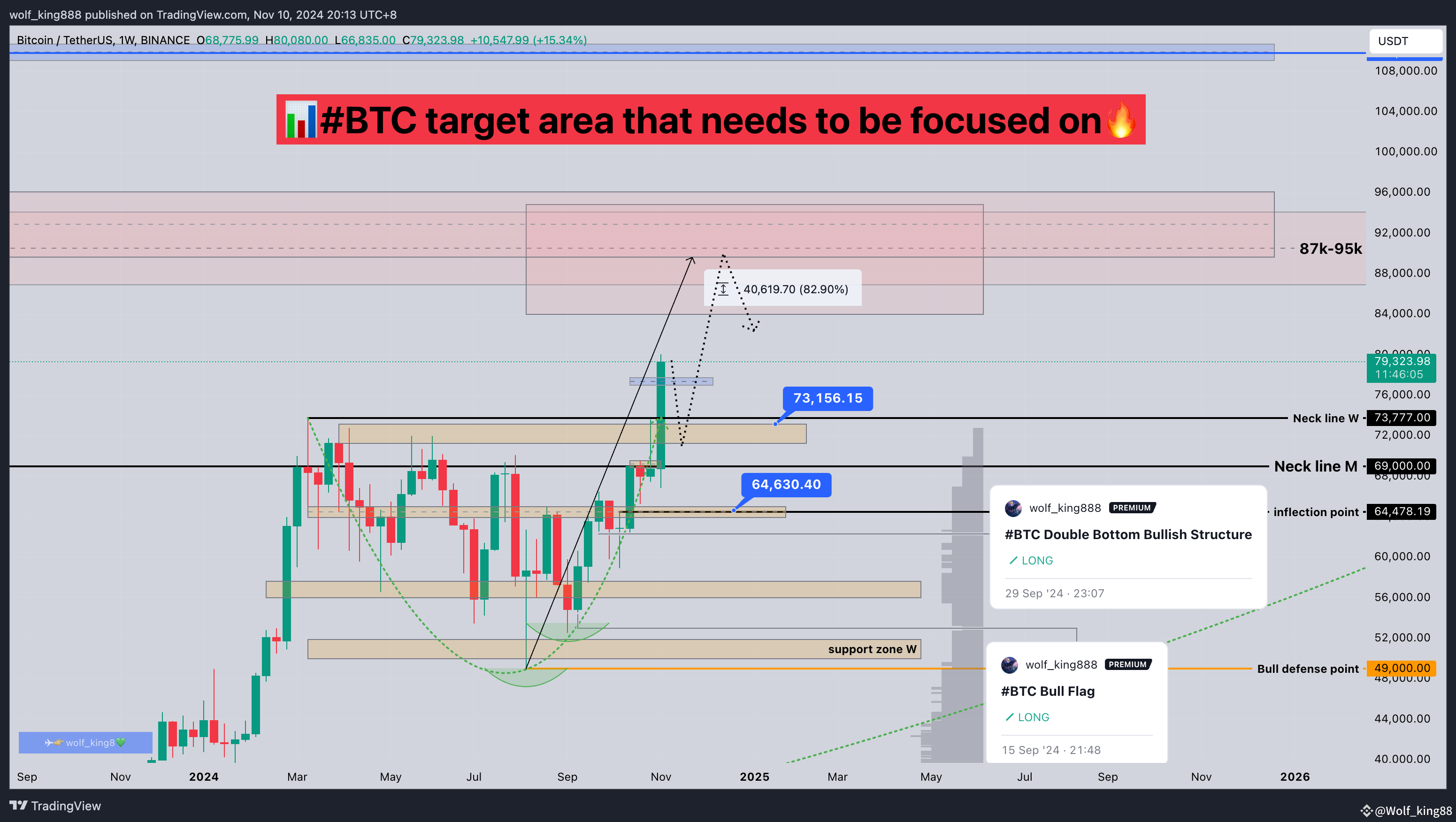 📊#BTC target area that needs to be focused on🔥 🧠From a | Wolf_king88 on ...