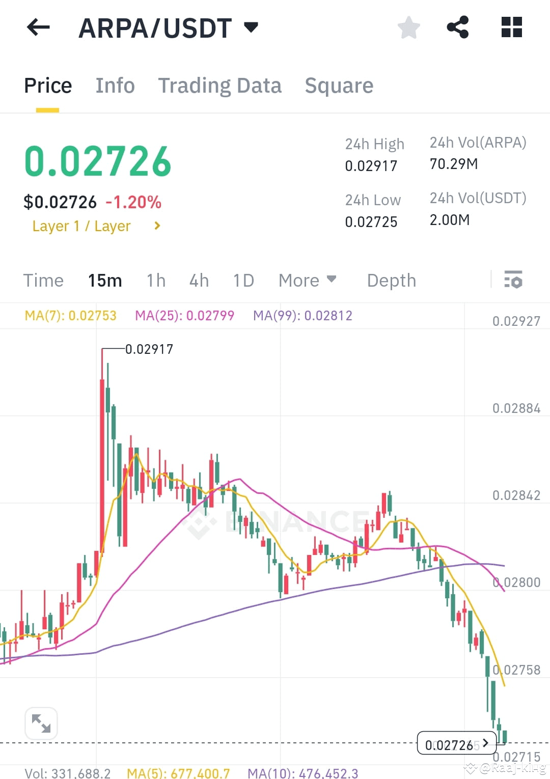 $ARPA /USDT Analysis – 4H & Daily Trends 🔹 Technical Indic | Raaj-king on Binance Square