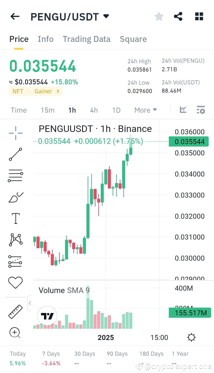 $PENGU /USDT Bullish Momentum Stepup It's A Big Opportunity | crypto expert one on Binance Square