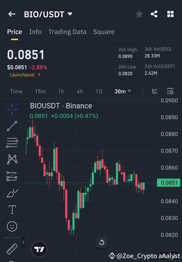 $BIO /USDT – CONSOLIDATION BEFORE THE NEXT MOVE! 🔎 Current | Zoe_Crypto analyst on Binance Square