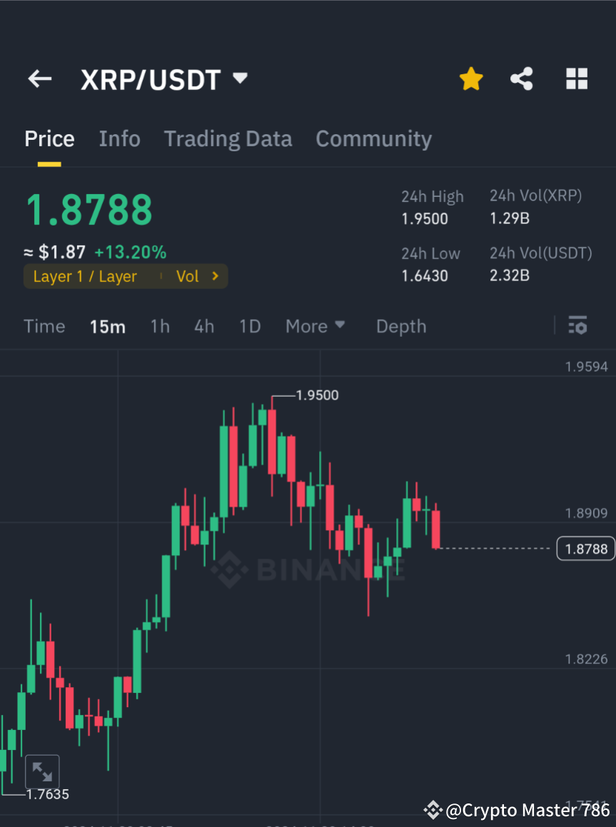 $XRP 📊 XRP/USDT Technical Analysis: Is XRP Poised for a M | Crypto Master 786 on Binance Square