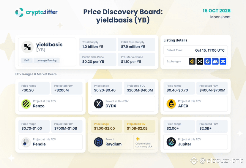 🚀 Historic launch: yieldbasis (YB) breaks into the world of ...
