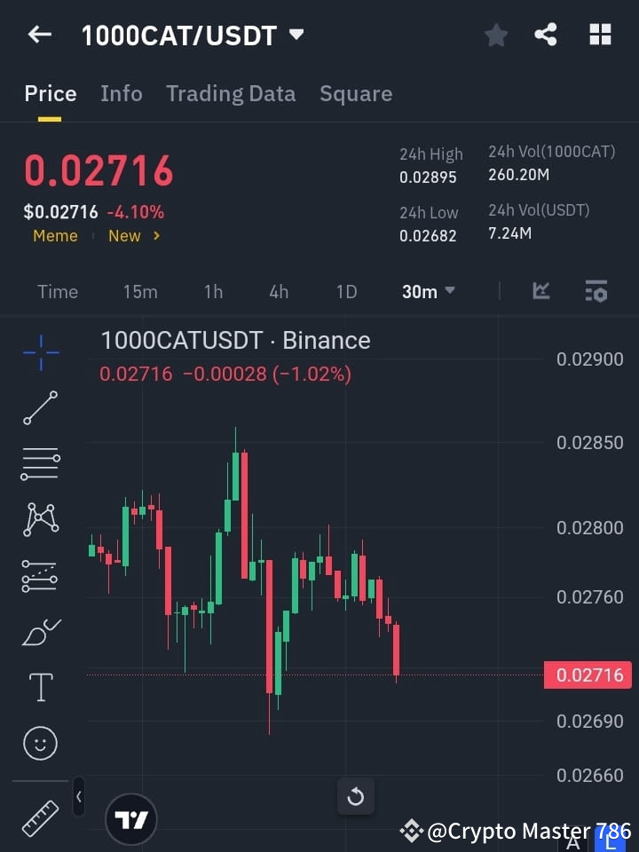🚨 $1000CAT /USDT Short Trade Signal 🚨 Current Price: $0.02 | Crypto Master 786 on Binance Square