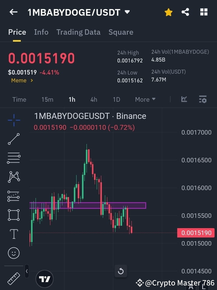 $1MBABYDOGE /USDT SHORT TRADE SIGNAL! 🔥💯 Current Price: $ | Crypto Master 786 on Binance Square
