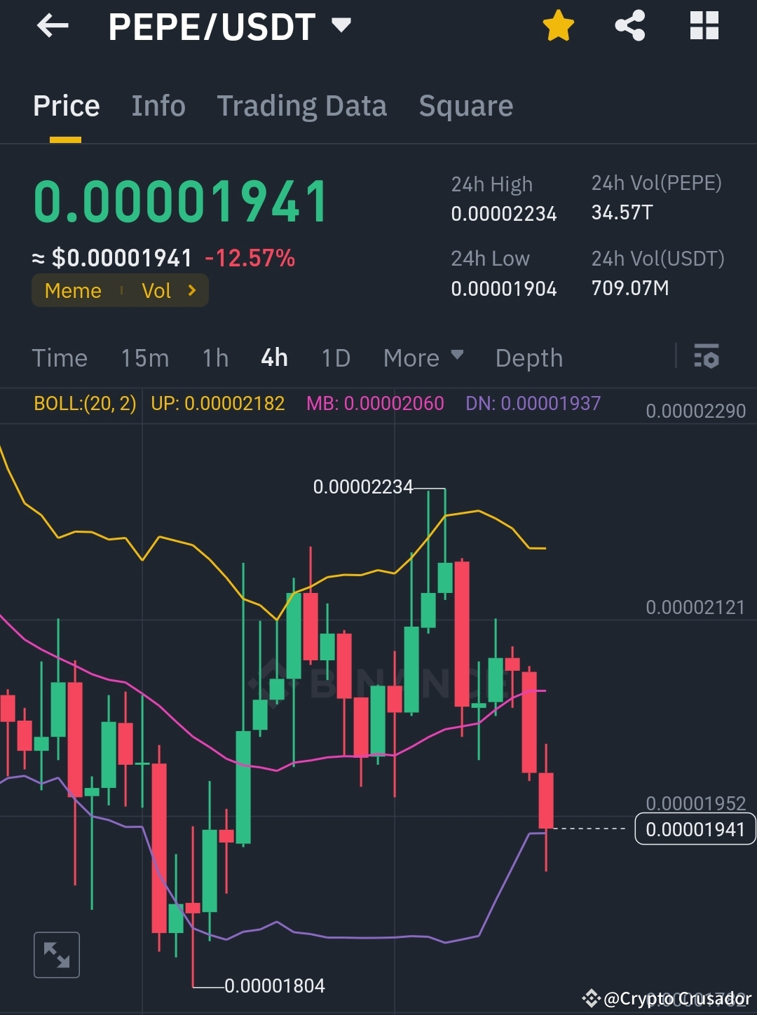 🚀 Ready to trade $PEPE /USDT? 🐸 PEPE/USDT is currently pr | Crypto Crusador on Binance Square