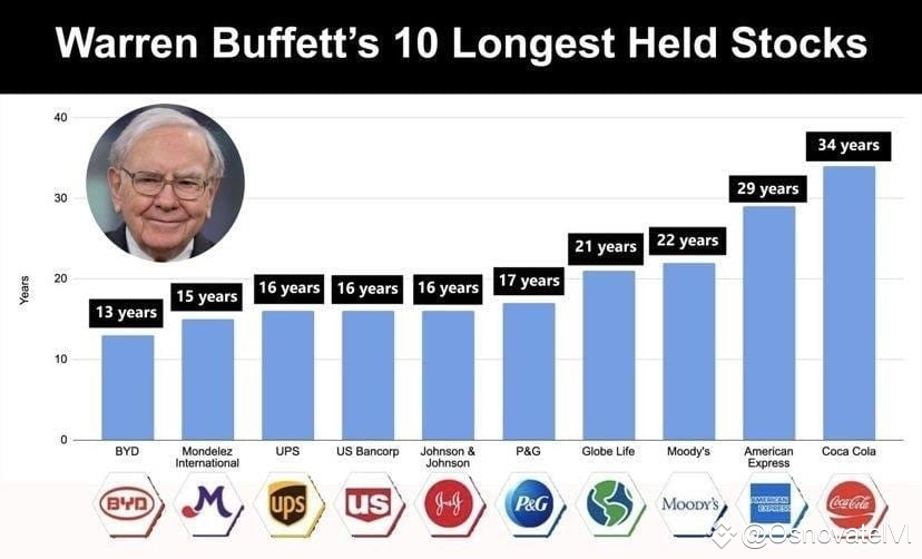 ⚡️ What is Warren Buffett's secret? He holds stocks for deca ...