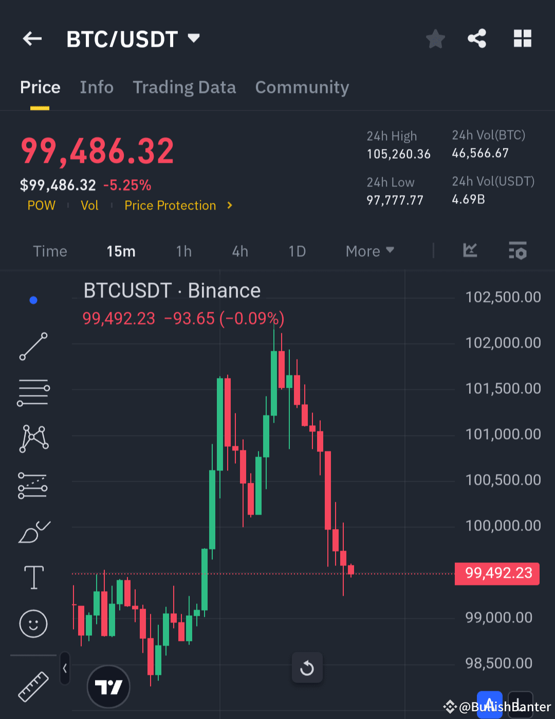 $BTC /USDT: Testing Crucial Levels Amid Volatility .. Once a ...