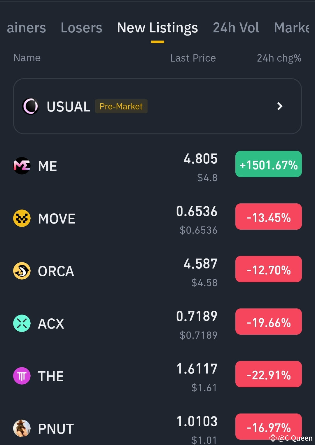 🚨 Hot New Listing Alert: $ME Token Surges 1501.67%! 🎯 | Isabella millie ...